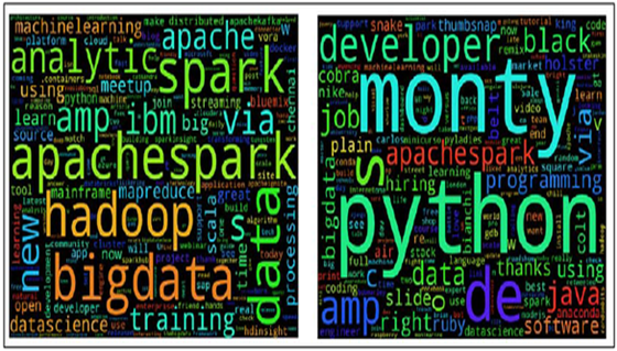 Python培训哪里找？本科生找一份python相关么工作好找么 Csdn博客